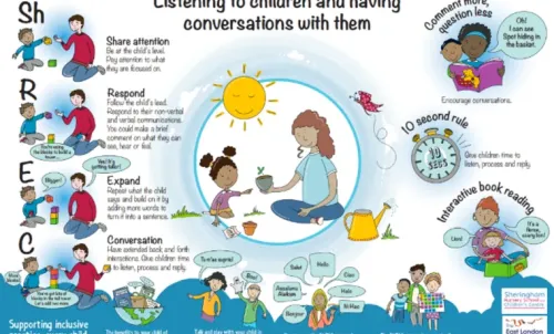 Discover the Early Years Stronger Practice Hubs | Stronger Practice Hubs